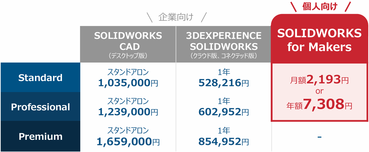 【個人向け】SOLIDWORKS for Makersのインストール手順をわかりやすく解説します – Sugitama-Lab.